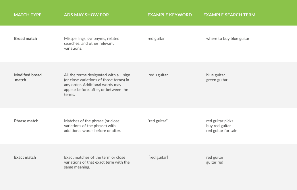BEST Tips On How To Structure Google Ads Campaign | Xponent21