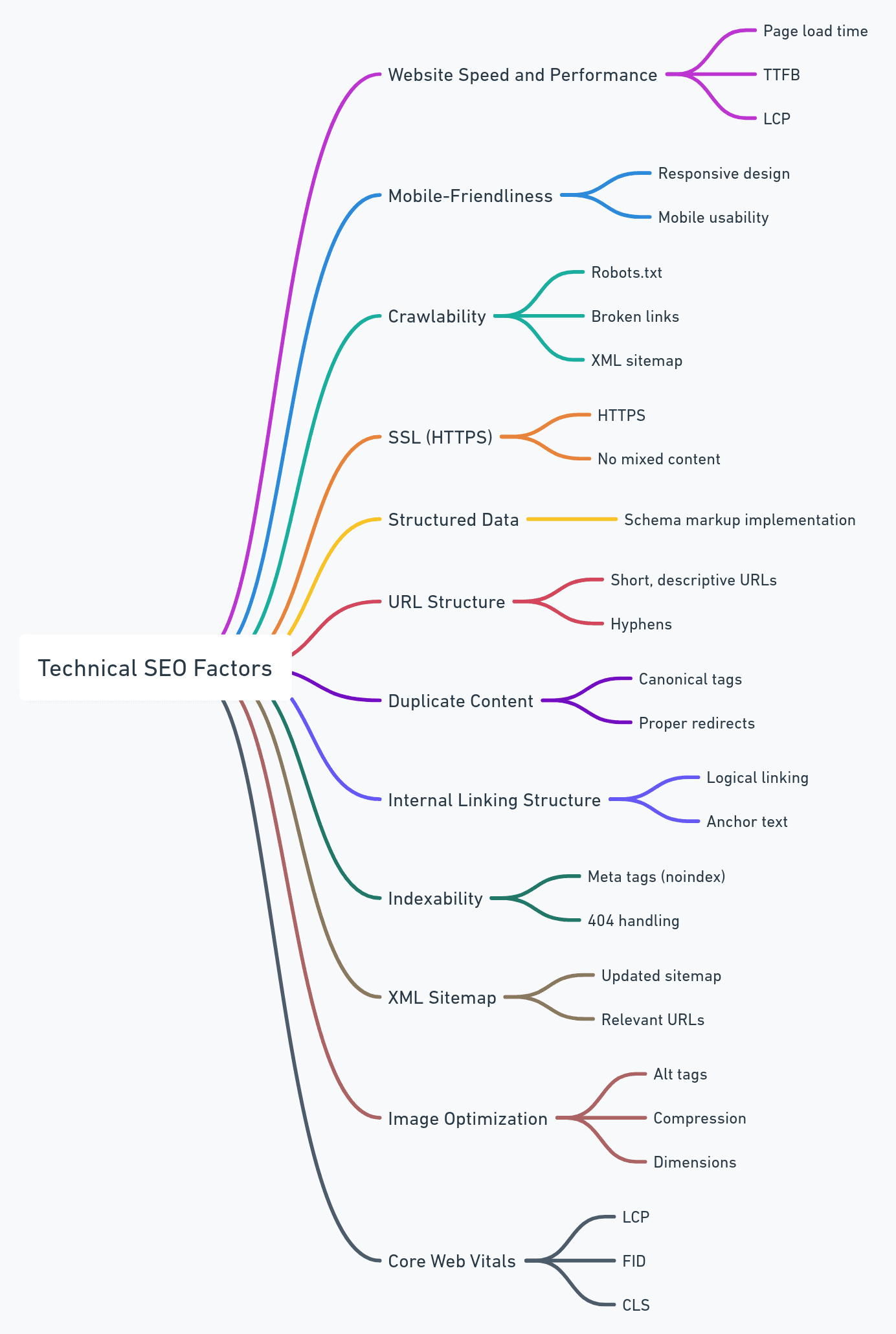How To Rank In AI Search Results 9 Effective Strategies