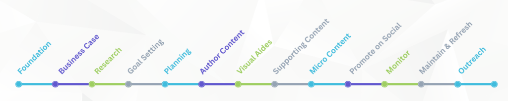 The AI SEO Content Accelerator | Part 1: Laying the Groundwork for ...